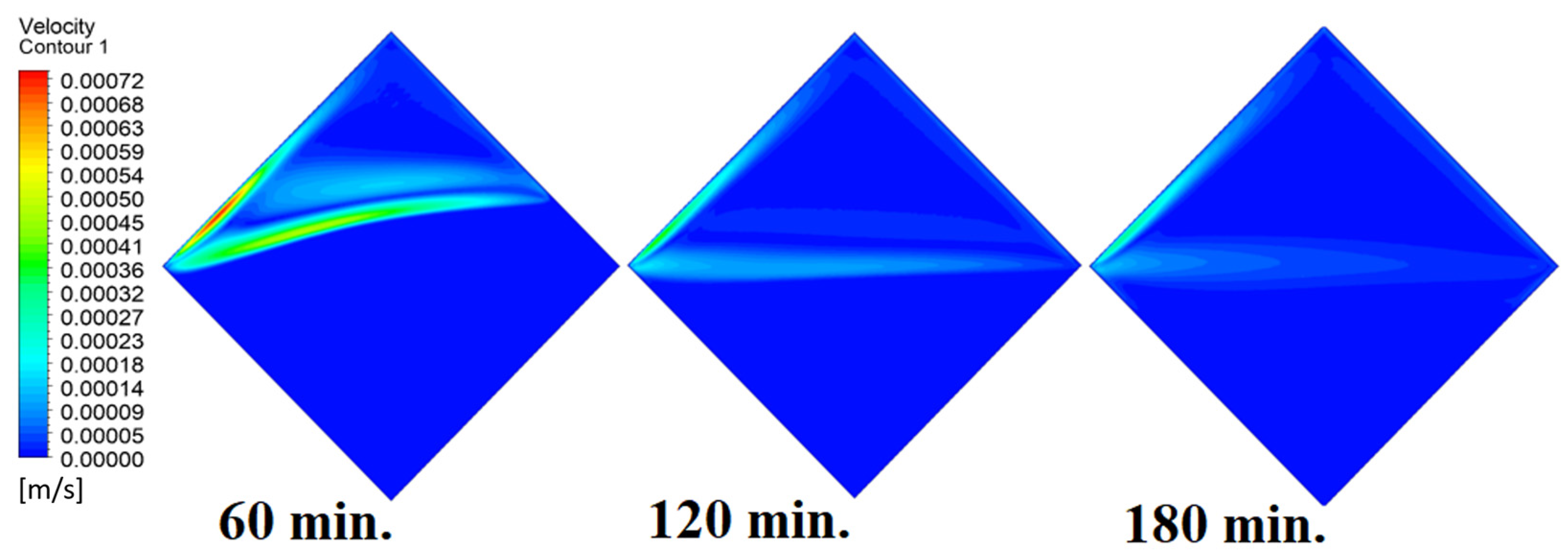Investigating the Impact of Cell Inclination on Phase Change Material ...