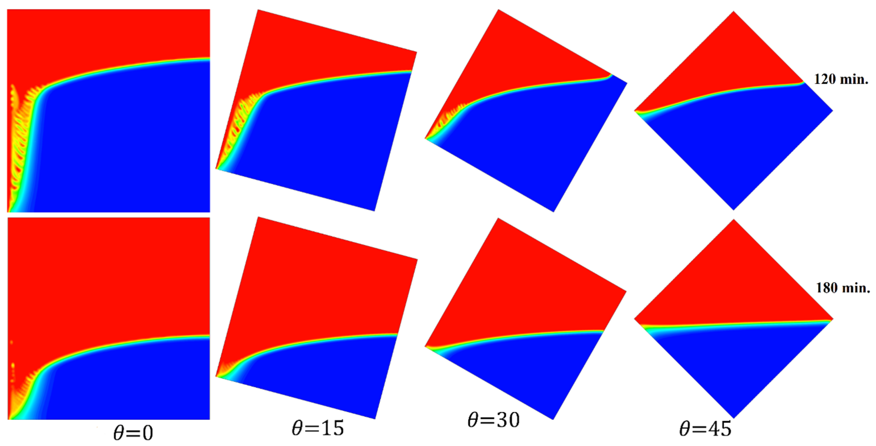 Investigating the Impact of Cell Inclination on Phase Change Material ...