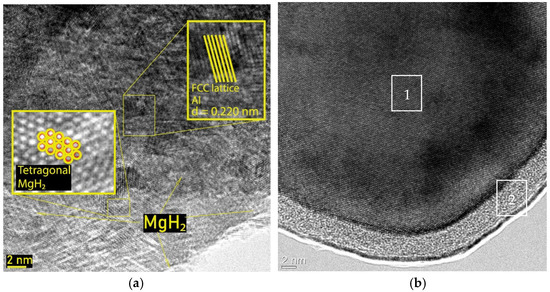 Improvement of the Hydrogen Storage Characteristics of MgH2 with Al ...