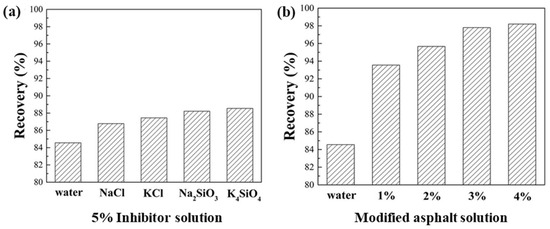 Study on the Inhibition Mechanism of Hydration Expansion of Yunnan Gas ...