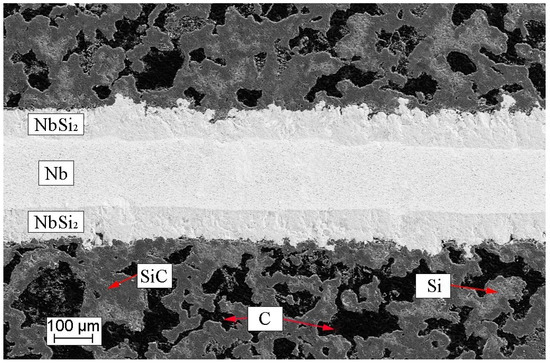 Fabrication of Layered SiC/C/Si/MeSi2/Me Ceramic–Metal Composites via ...