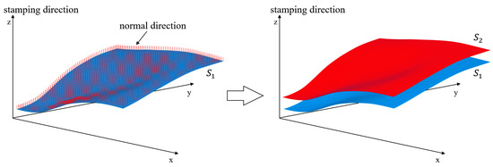 Topology Optimization Method of Stamping Structures Based on the ...