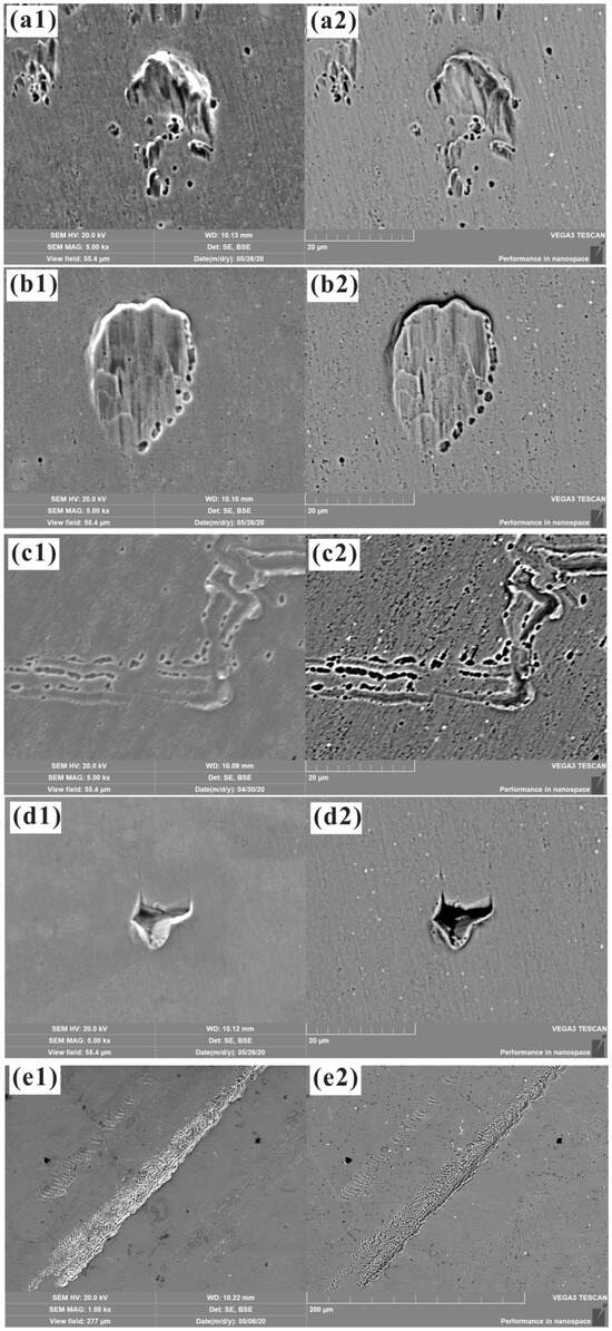 A New Strategy for the High-Throughput Characterization of Materials ...