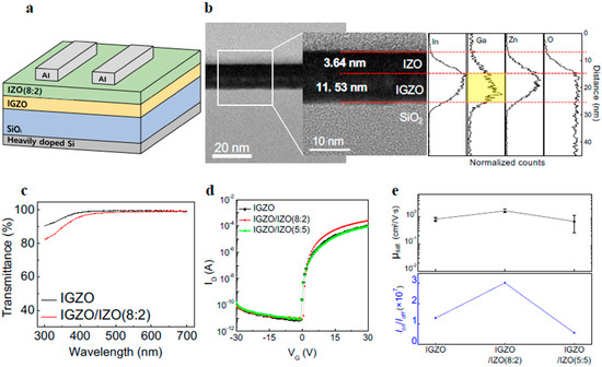 Low-Power Phototransistor with Enhanced Visible-Light Photoresponse and Electrical Performances ...