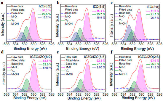 Low-Power Phototransistor with Enhanced Visible-Light Photoresponse and Electrical Performances ...