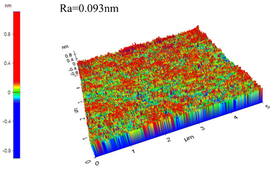 Polishing Mechanism of CMP 4H-SiC Crystal Substrate (0001) Si Surface ...