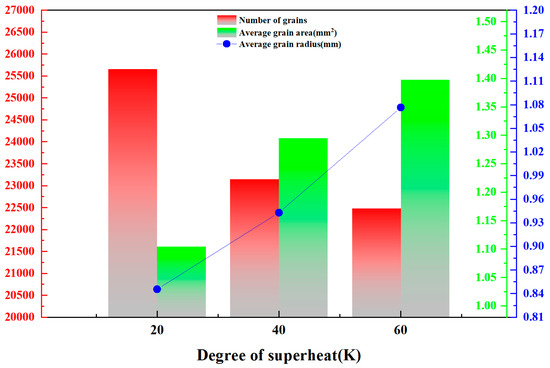 Simulation and Experimental Study on the Effect of Superheat on ...