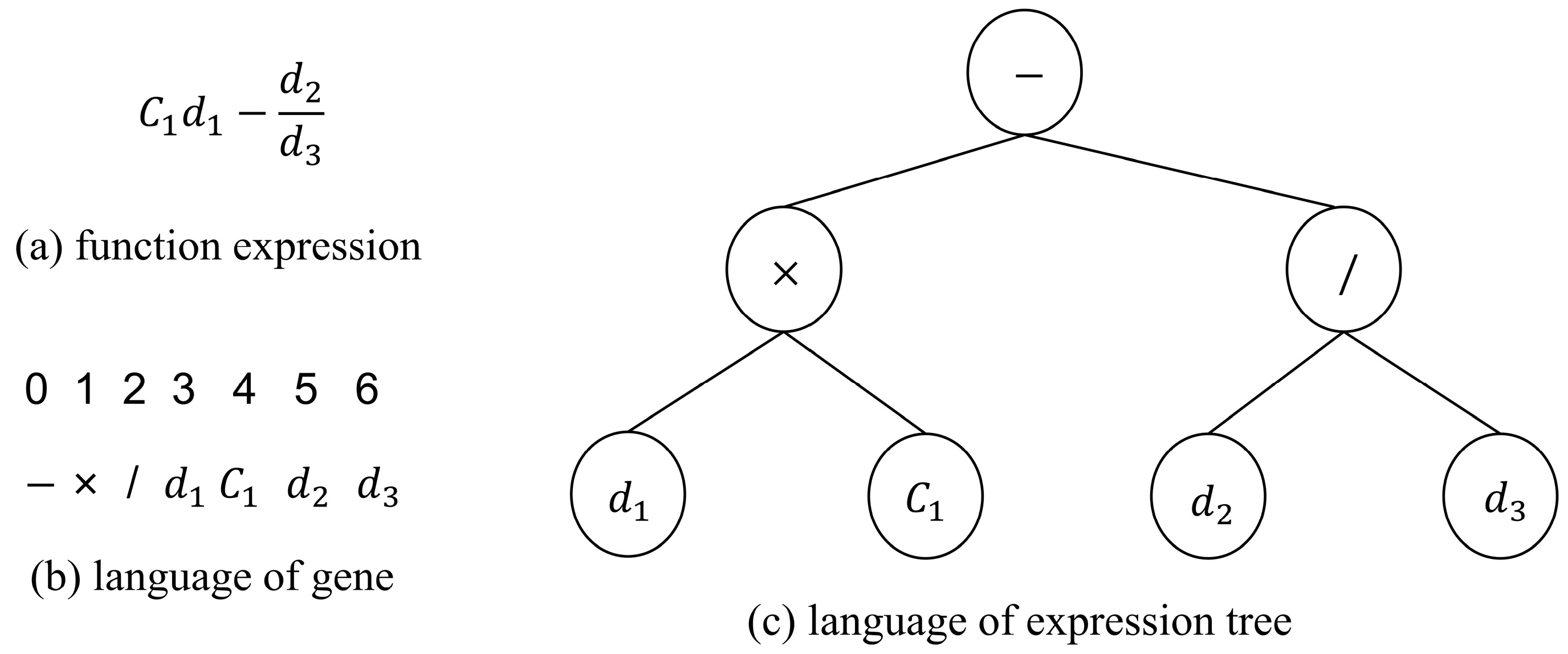 Materials Free Full Text Fatigue Life Prediction Model Of Frp Concrete Interface Based On