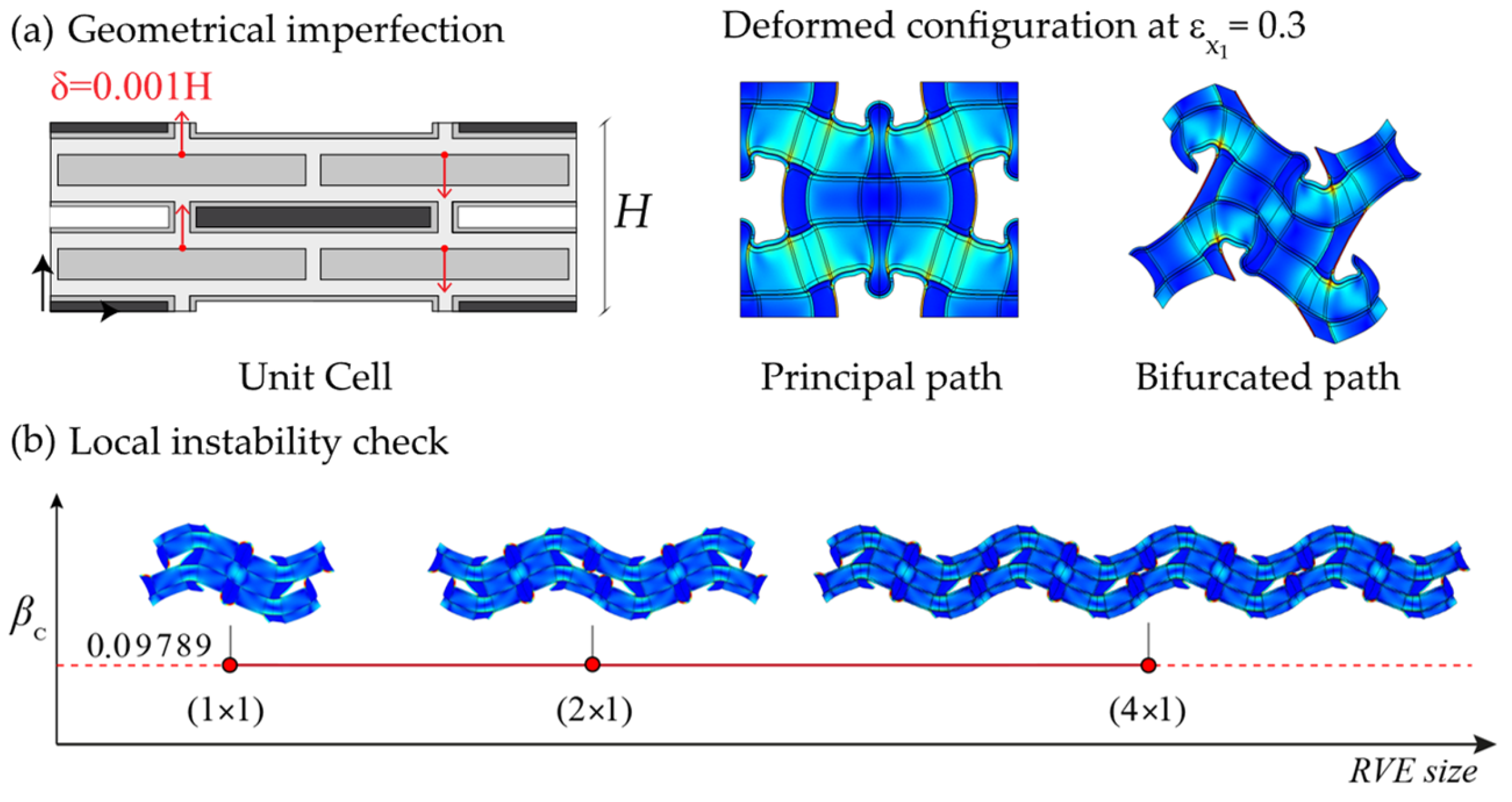 Elastic Wave Propagation Control In Porous And Finitely Deformed Locally Resonant Nacre Like