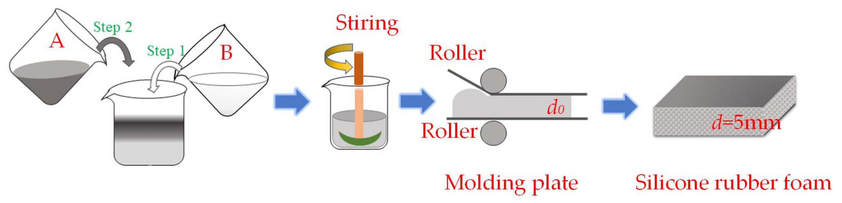 The Effects of a Crosslinking Agent on the Microrheological Properties ...