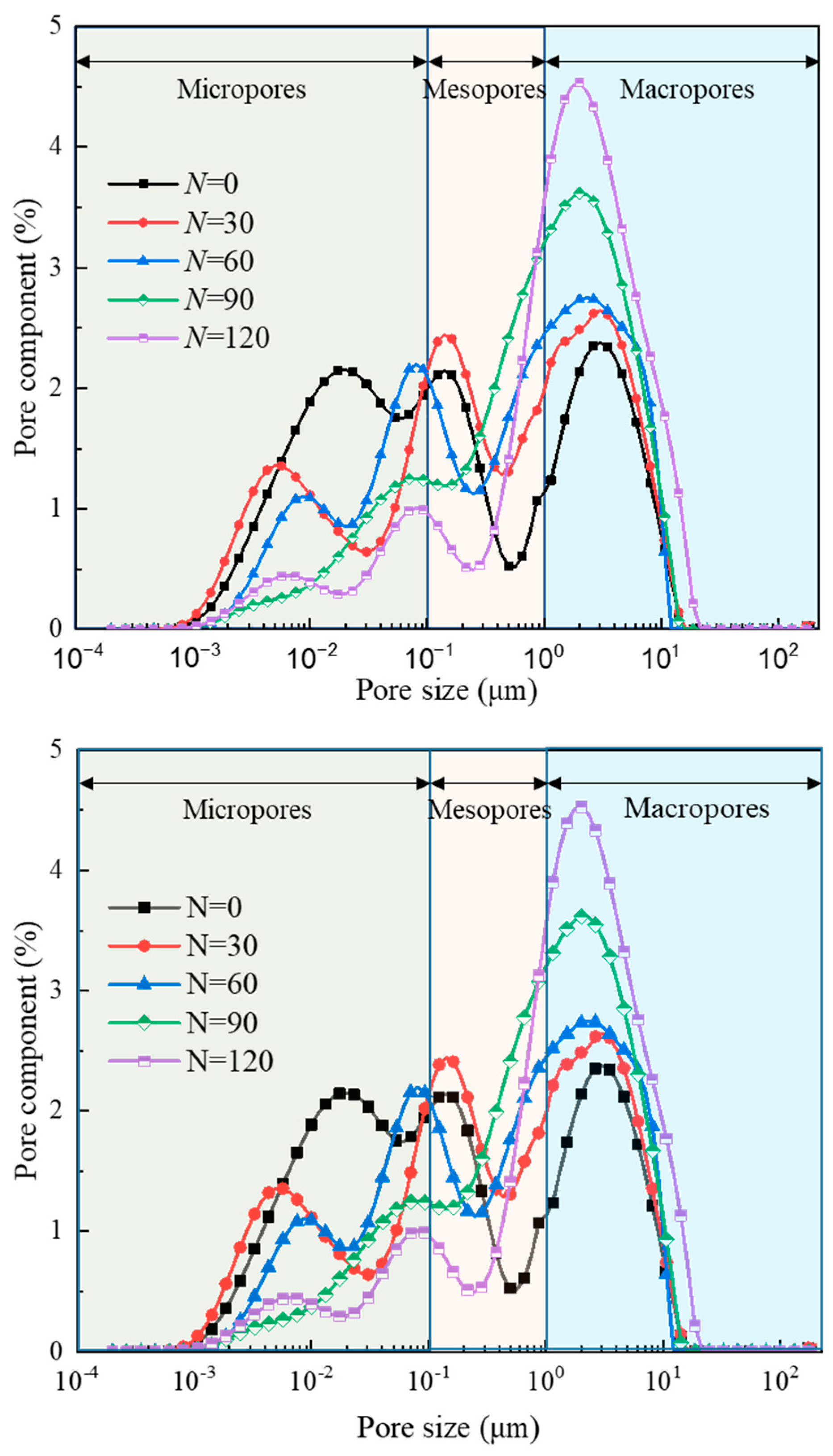Investigation of the Multi-Scale Deterioration Mechanisms of Anhydrite ...