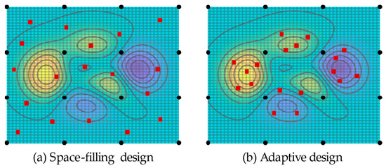 Enhancing the Design of Experiments on the Fatigue Life ...