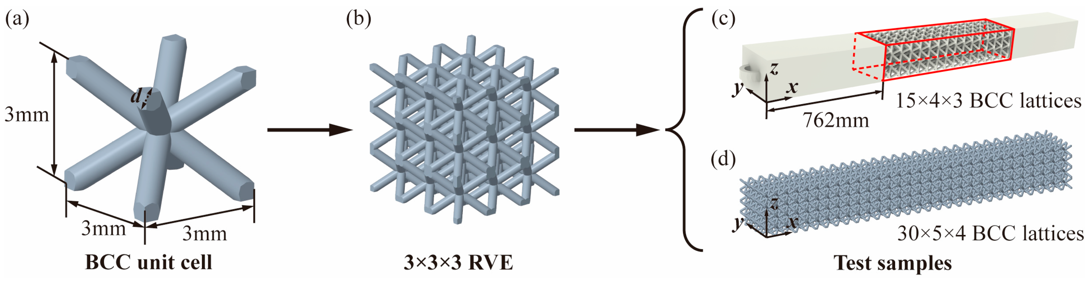 Materials | Free Full-Text | Mechanical Characterization of ...