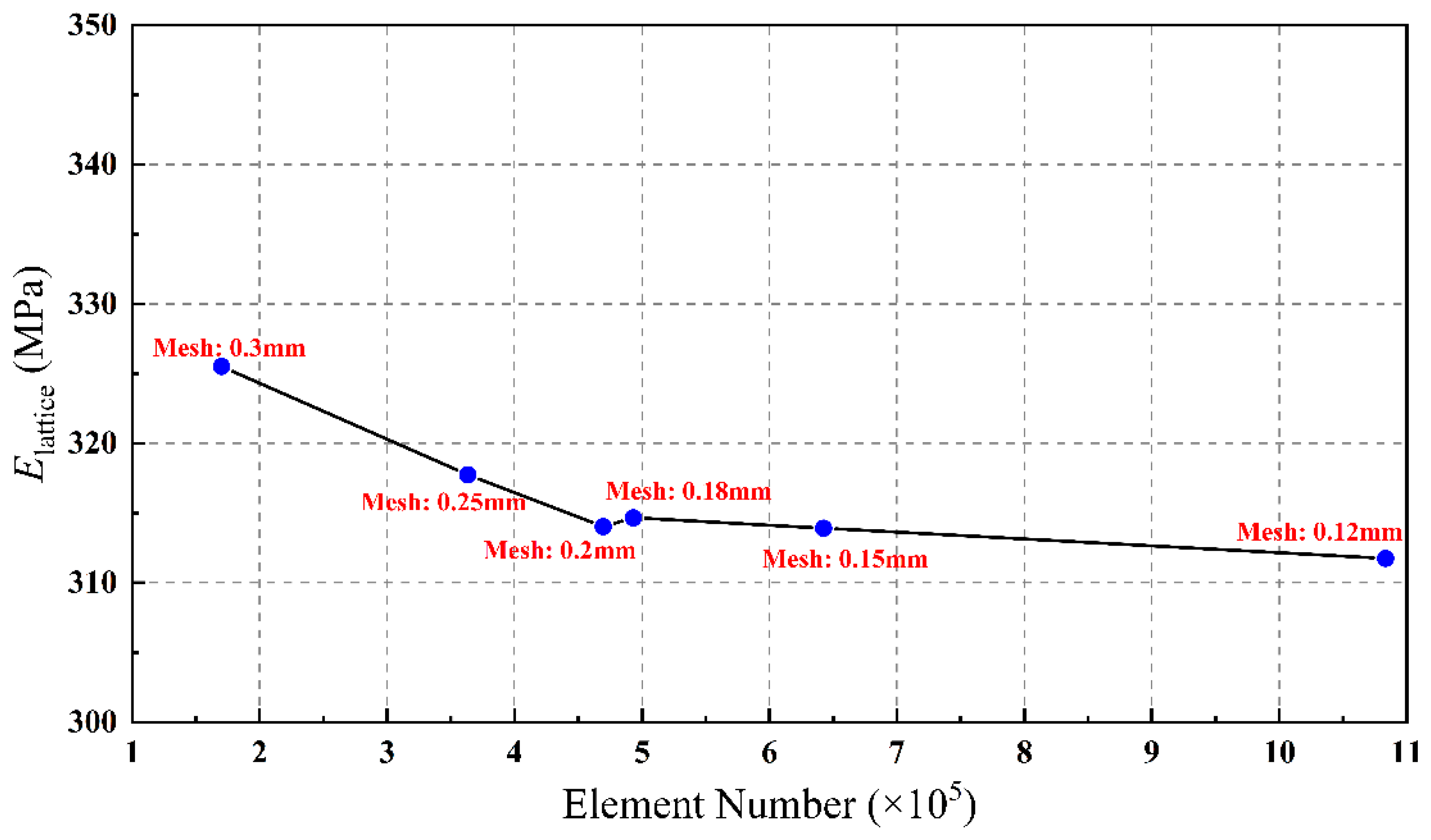 Mechanical Characterization of Multifunctional Metal-Coated Polymer ...
