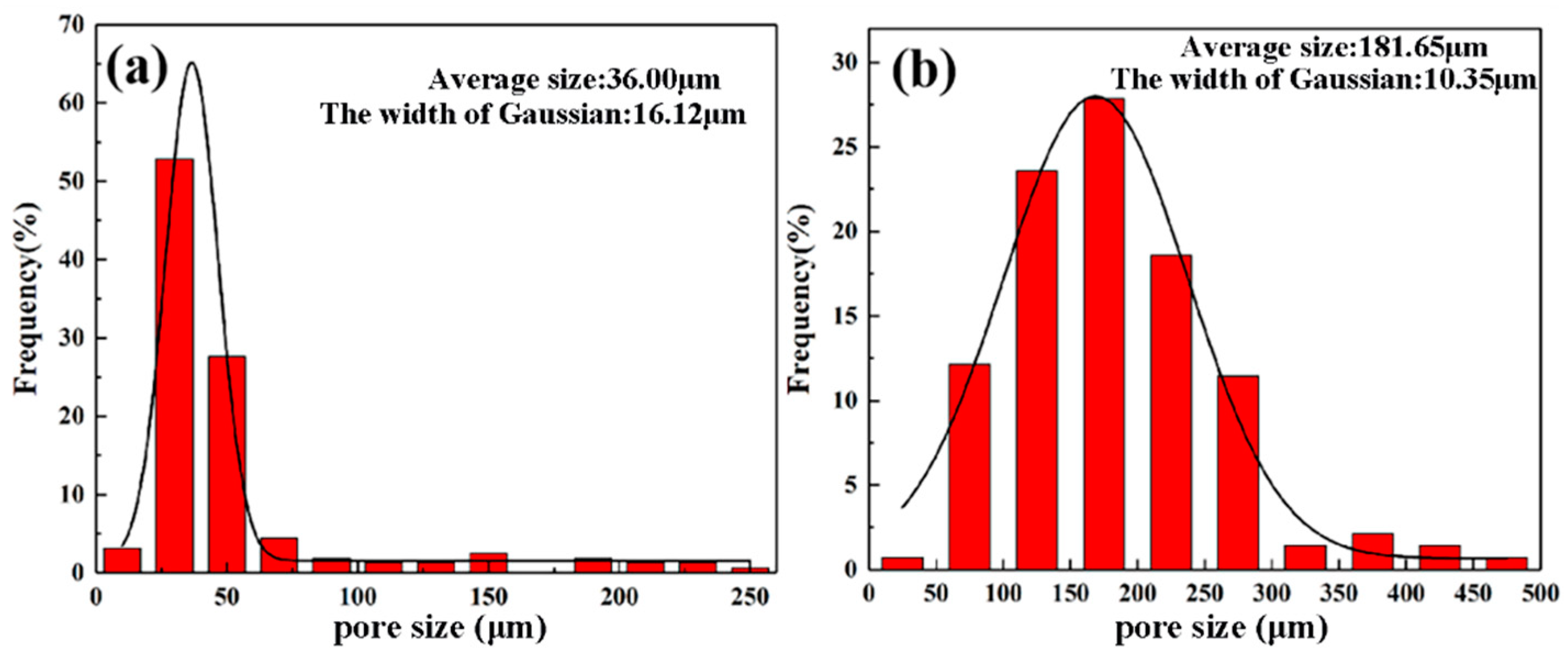 Effect of Sintering Temperature on Microstructure Characteristics of ...