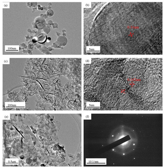 Effect of Graphene on the Performance of Silicon–Carbon Composite Anode ...
