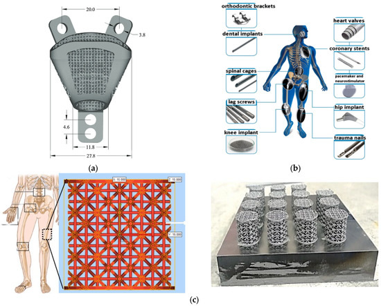 Powder Bed Fusion 3D Printing in Precision Manufacturing for Biomedical Applications: A ...