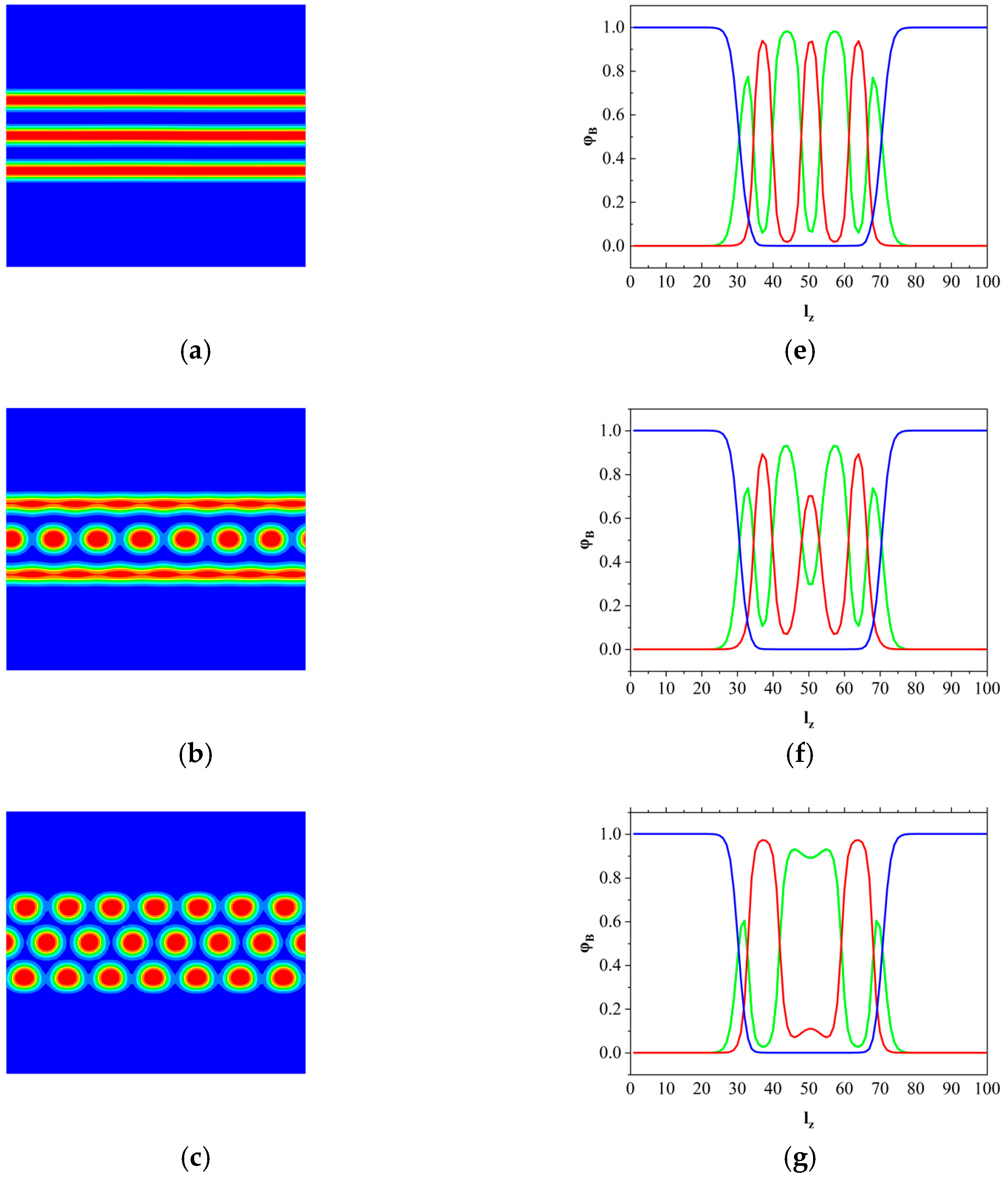 The Effect of Colloidal Nanoparticles on Phase Separation of Block and ...
