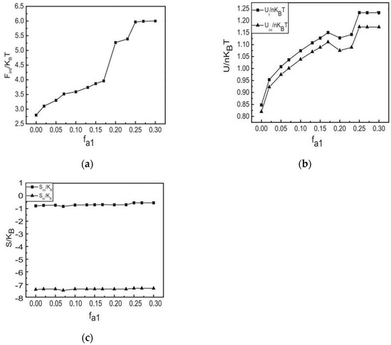 The Effect of Colloidal Nanoparticles on Phase Separation of Block and ...