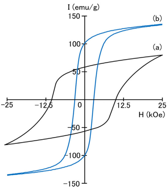 Towards Production of Cost-Effective Modification of SmCo5-Type Alloys ...