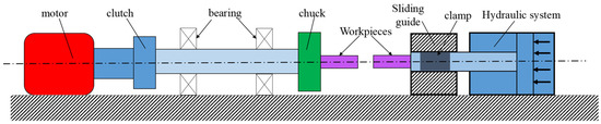 Thermal–Mechanical and Microstructural Simulation of Rotary Friction ...