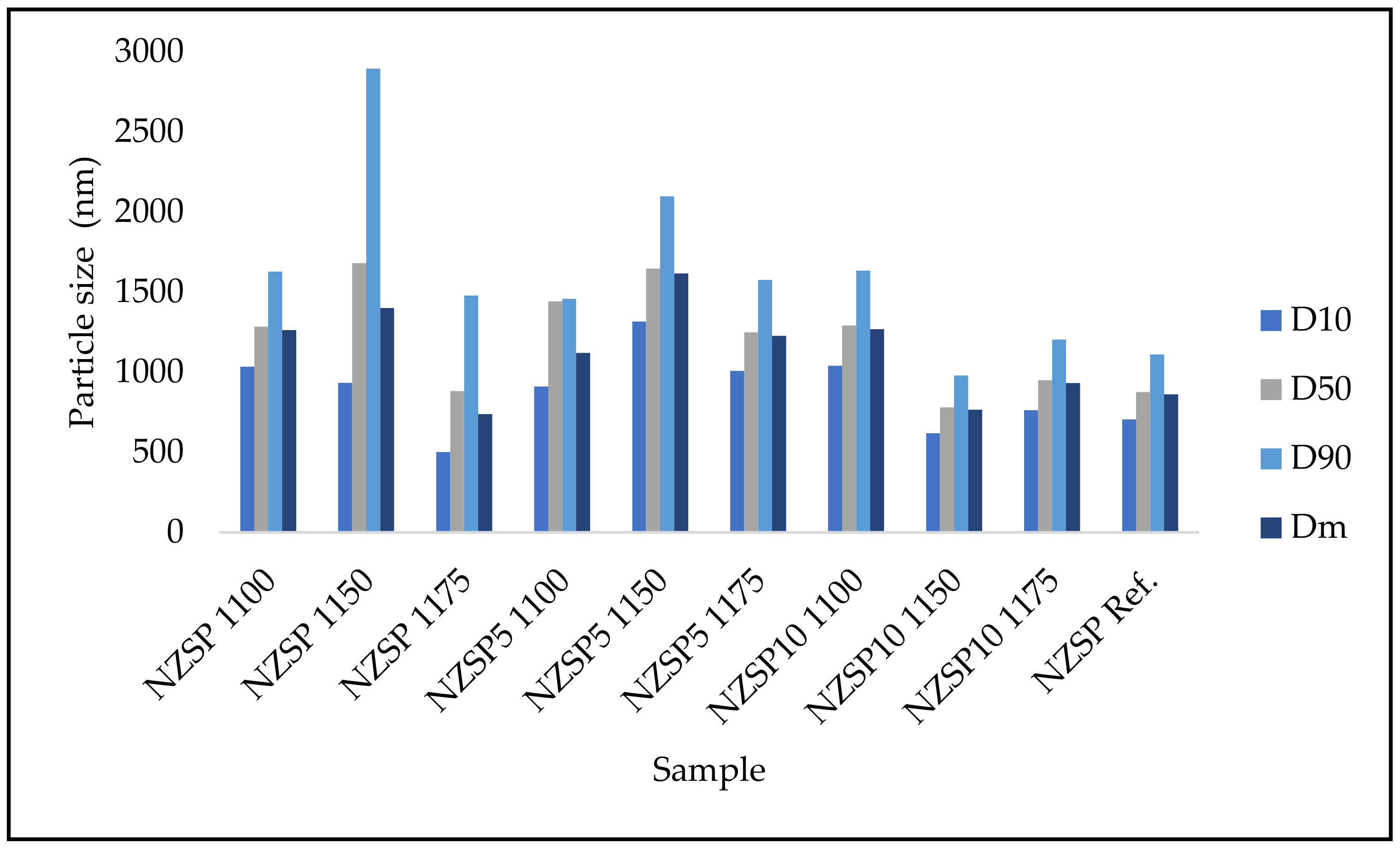 NASICON Membrane with High Ionic Conductivity Synthesized by High ...