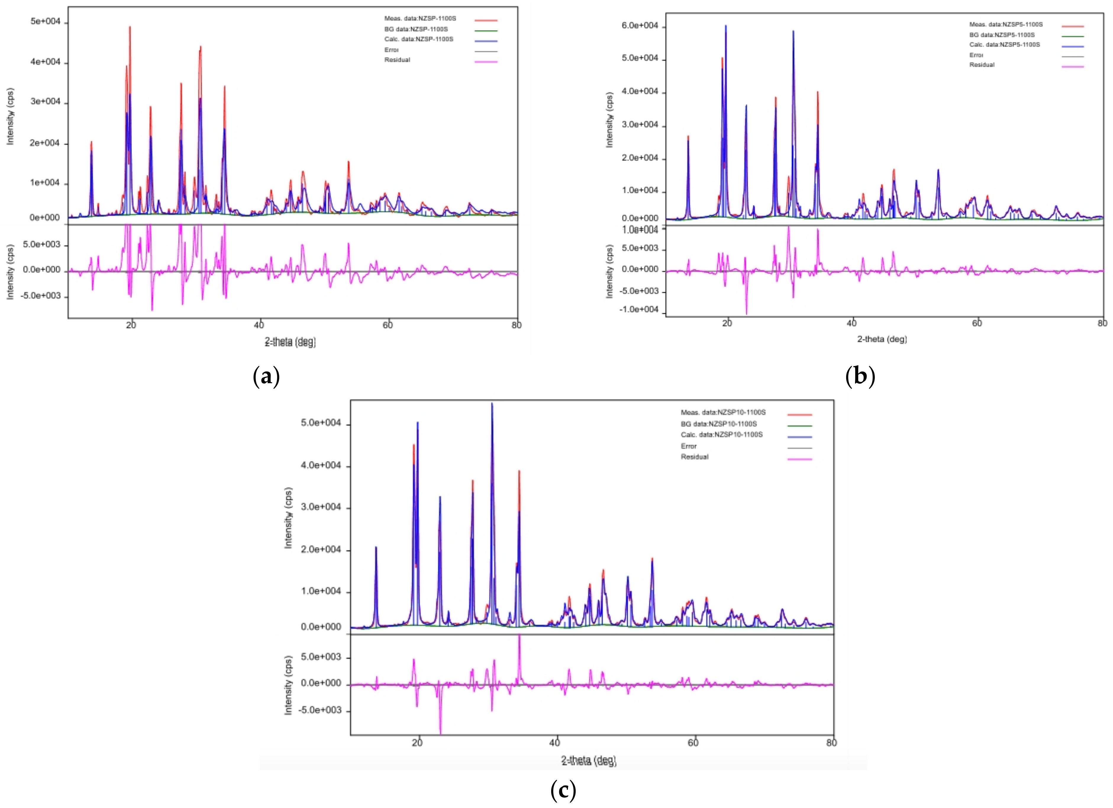 NASICON Membrane with High Ionic Conductivity Synthesized by High ...