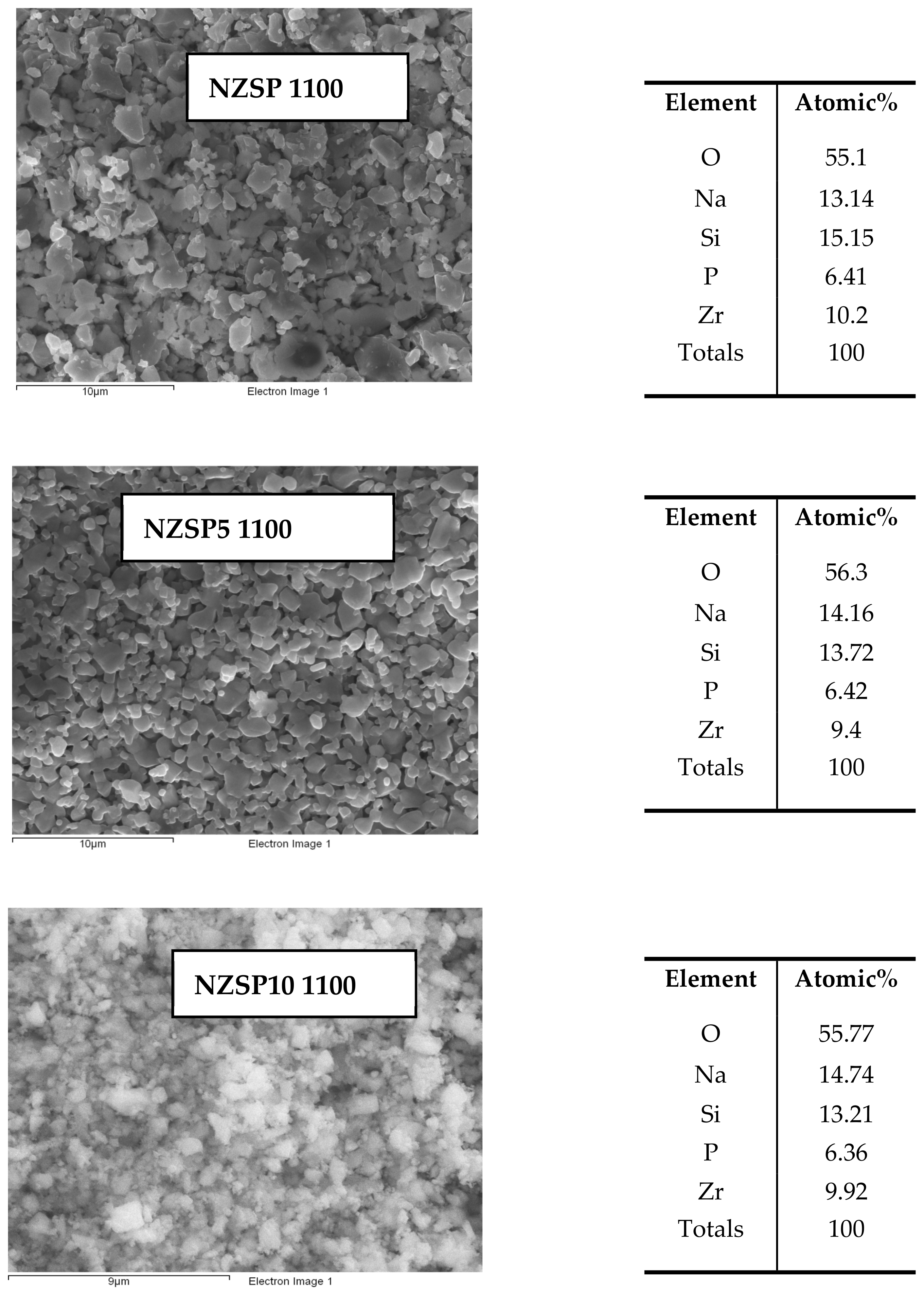 NASICON Membrane with High Ionic Conductivity Synthesized by High ...