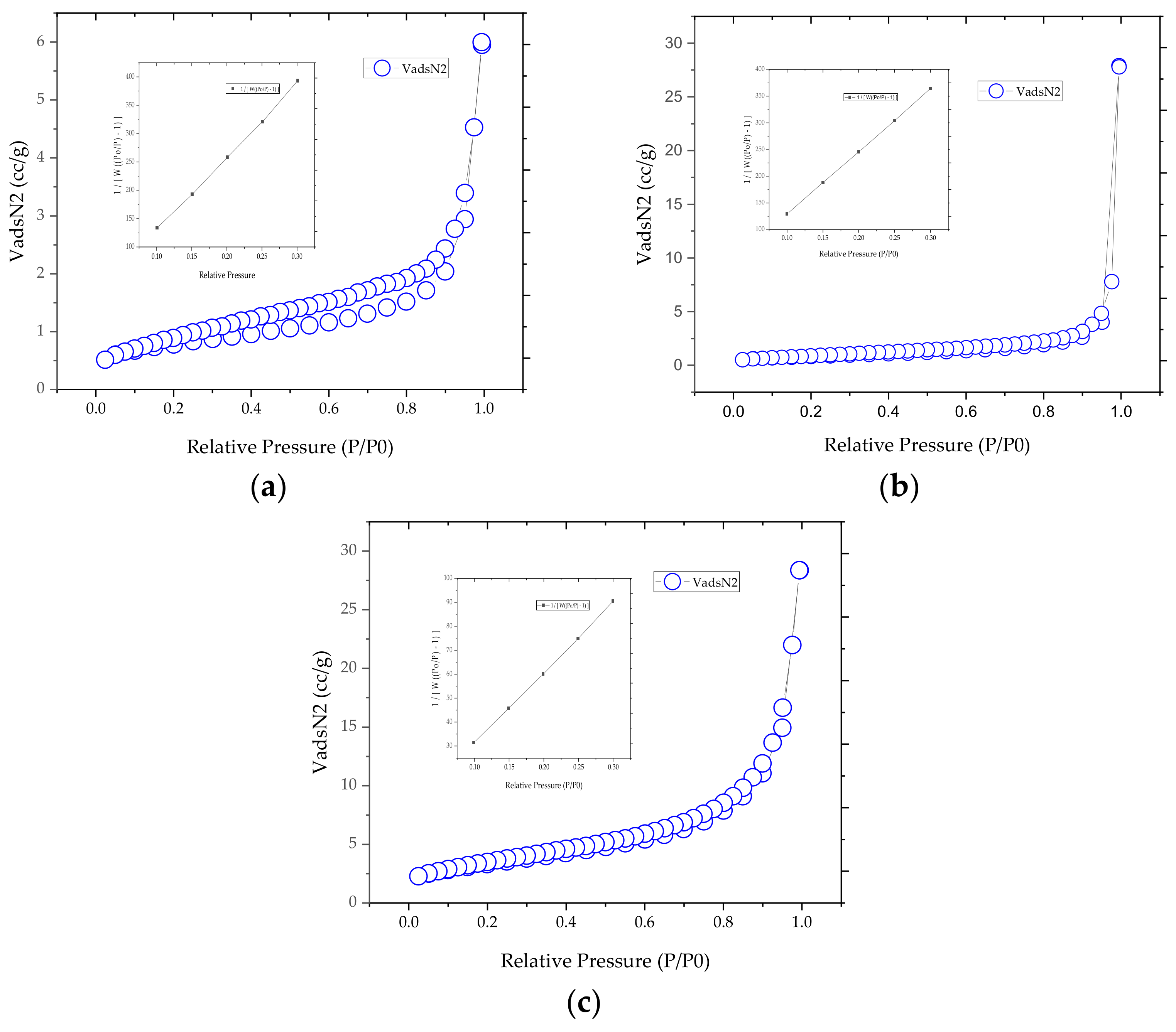 NASICON Membrane with High Ionic Conductivity Synthesized by High ...
