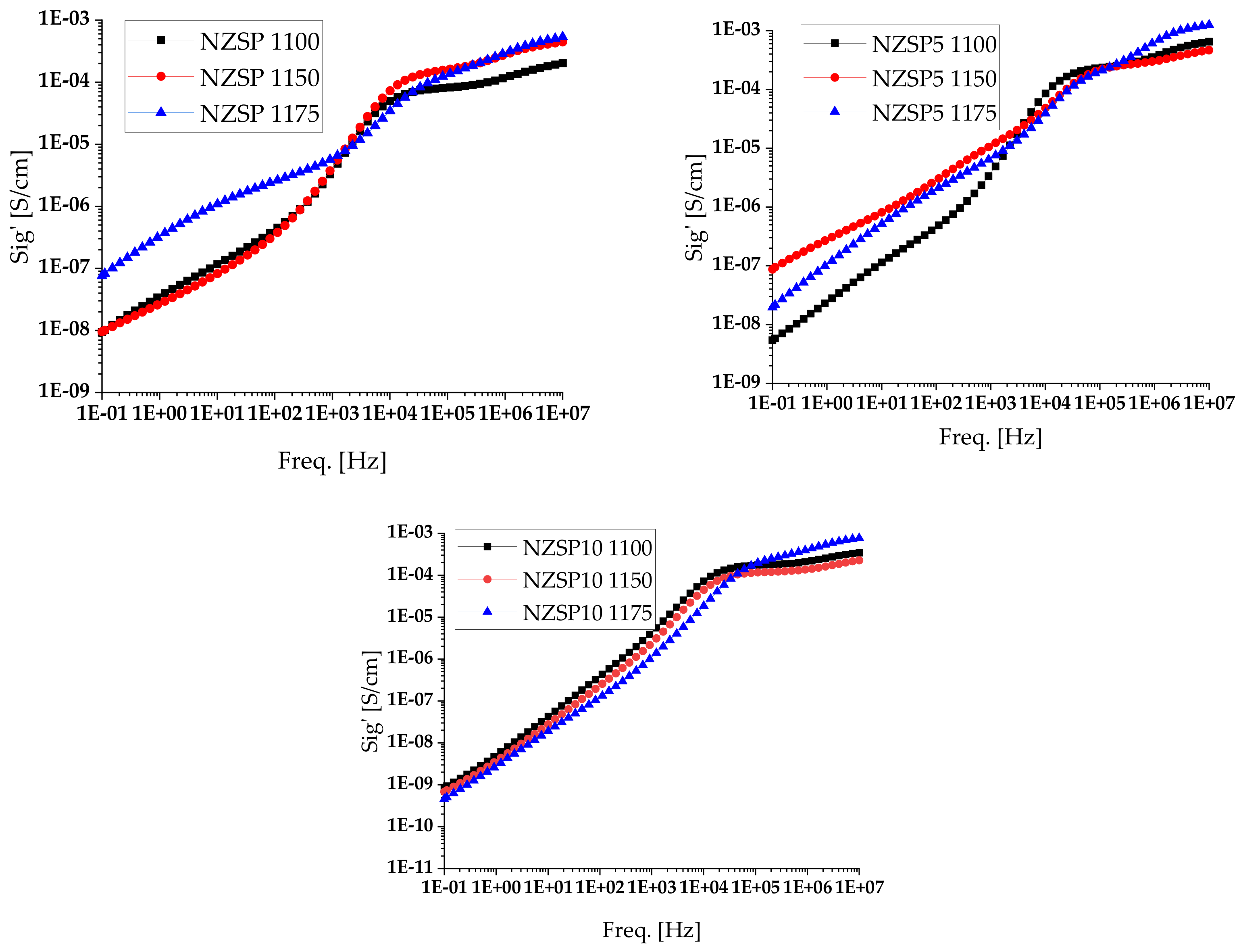 NASICON Membrane with High Ionic Conductivity Synthesized by High ...