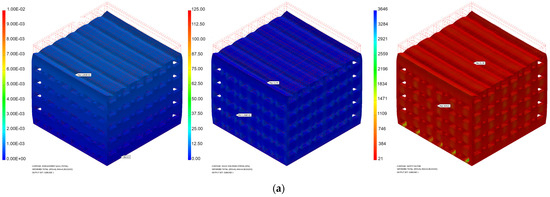 Mechanical and Computational Fluid Dynamic Models for Magnesium-Based Implants