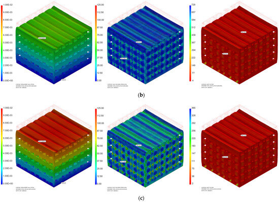 Mechanical and Computational Fluid Dynamic Models for Magnesium-Based Implants