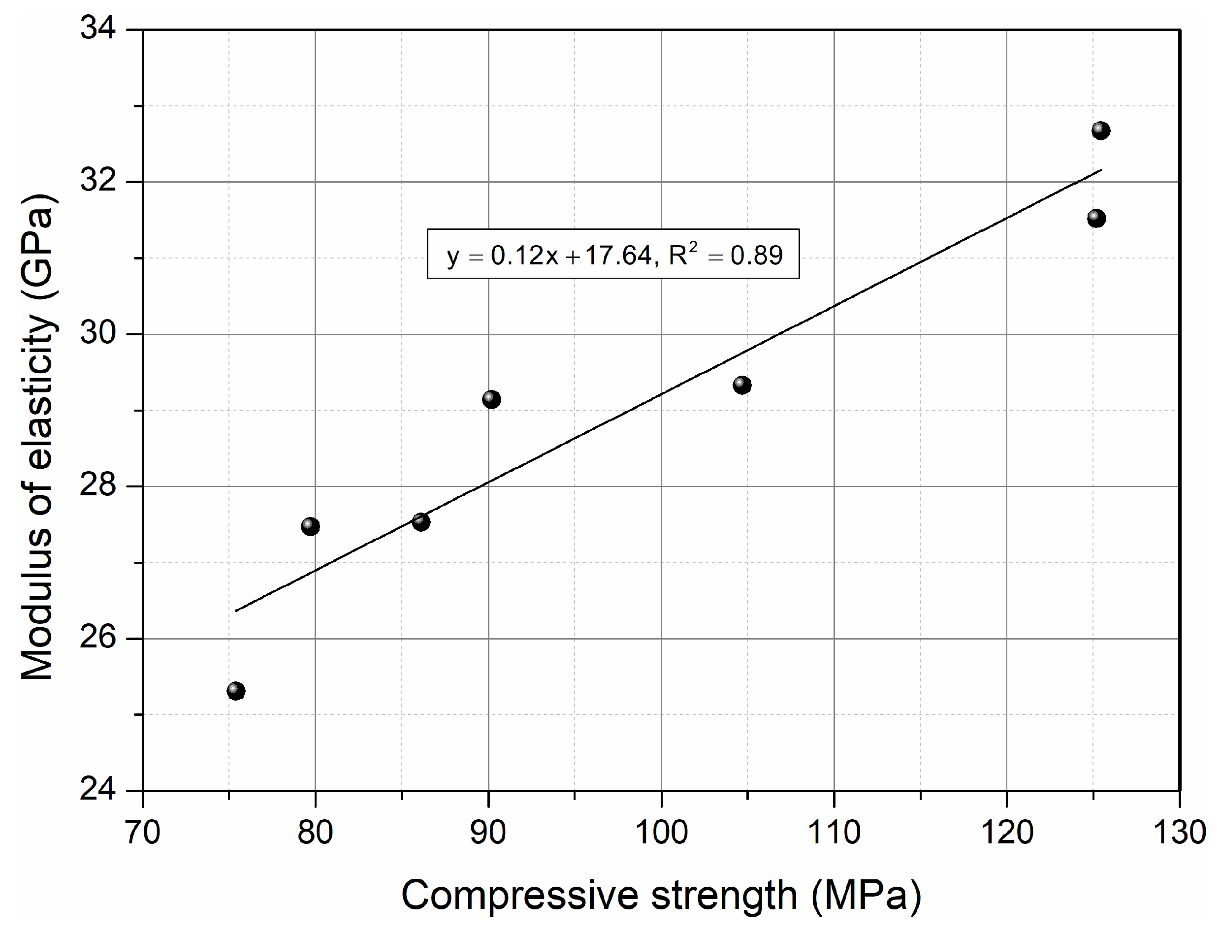 Materials | Free Full-Text | Influence of Cement Kiln Dust on Long-Term ...