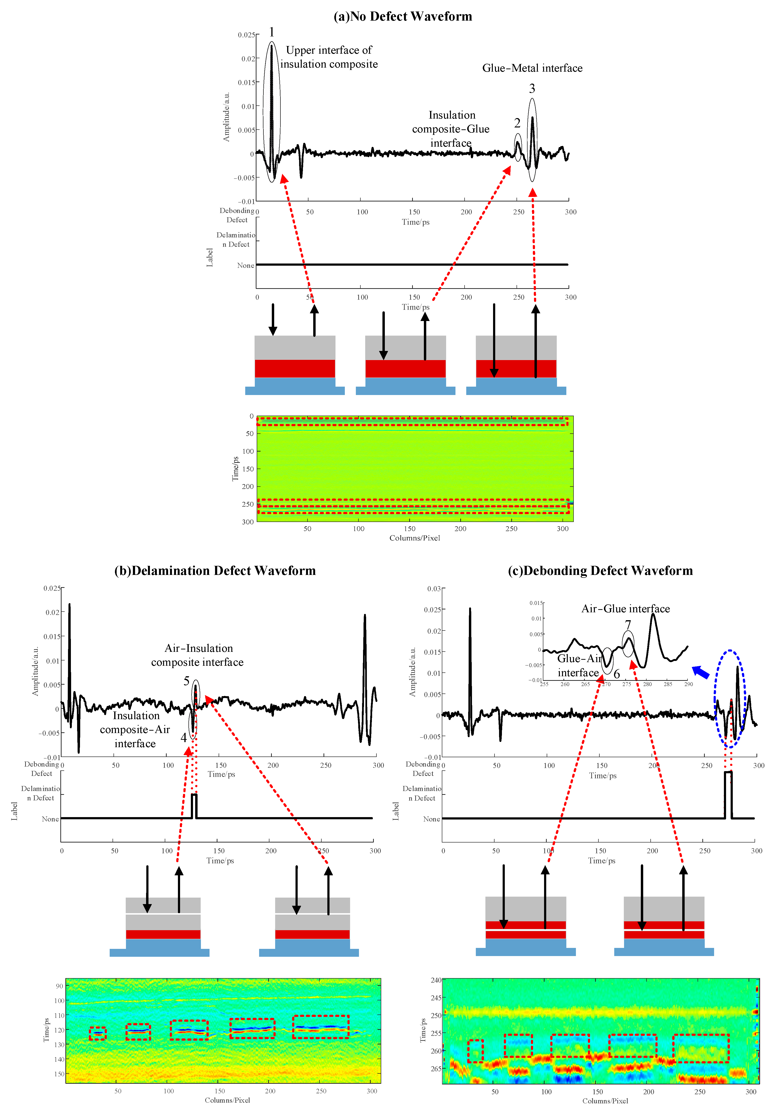 Quantitative Detection of Defects in Multi-Layer Lightweight Composite Structures Using THz-TDS ...