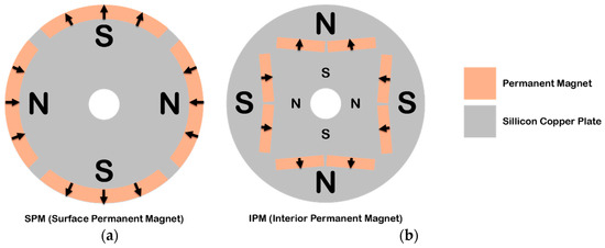 The Future of Permanent-Magnet-Based Electric Motors: How Will Rare ...