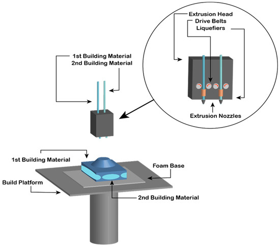 The Future of Permanent-Magnet-Based Electric Motors: How Will Rare ...