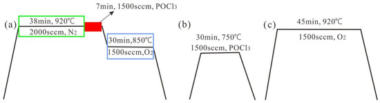 Performance of Large Area n-TOPCon Solar Cells with Selective Poly-Si ...