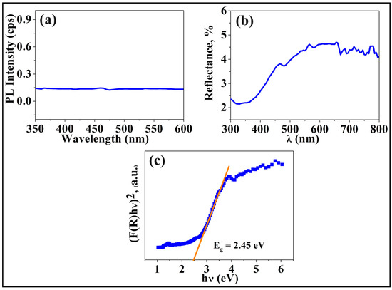 Photocatalytic Hydrogen Evolution of TiZrNbHfTaOx High-Entropy Oxide ...