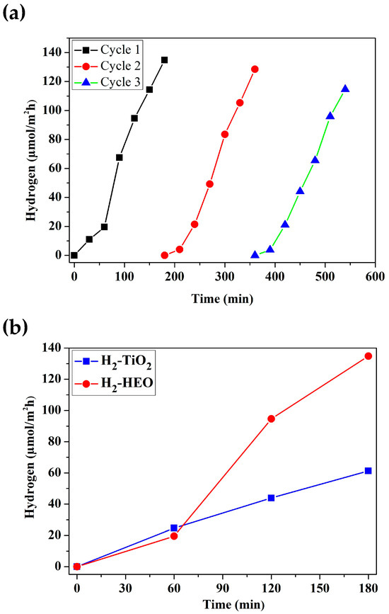 Photocatalytic Hydrogen Evolution of TiZrNbHfTaOx High-Entropy Oxide ...