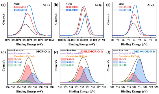 Nanocrystals Incorporated with Mordenite Zeolite Composites with ...