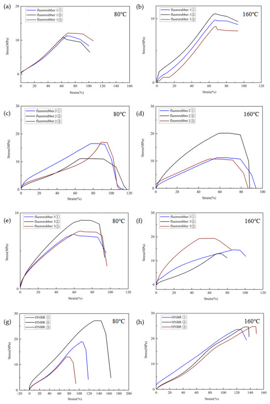 Characterization and Analysis of Corrosion Resistance of Rubber ...