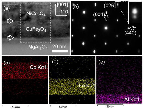 Atomic-Scale Structural Properties in NiCo2O4/CuFe2O4 Bilayer ...