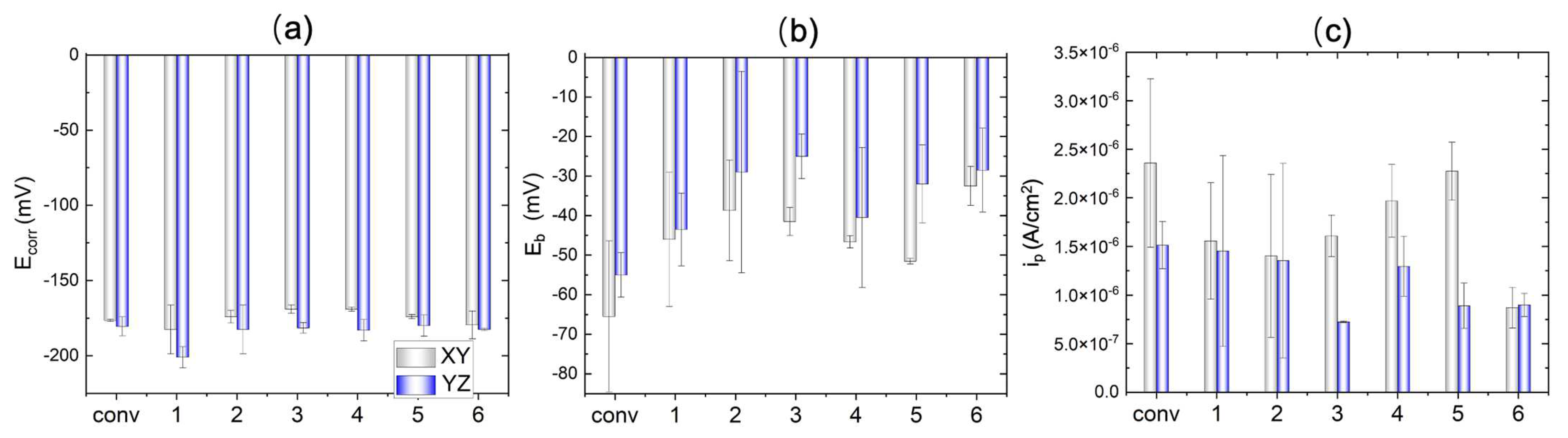 Microstructures and Corrosion Properties of Wire Arc Additive ...
