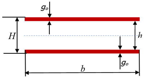 Method for Calculating the Bending Stiffness of Honeycomb Paperboard