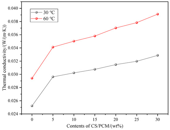 Thermal Stability and Flame Retardancy of Rigid Polyurethane Foam ...
