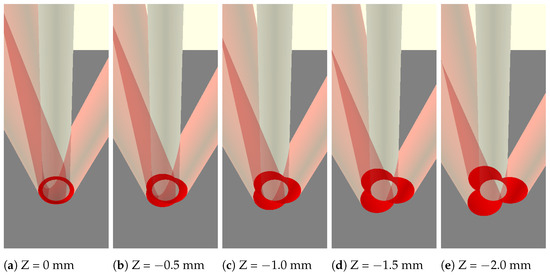 Effects of Laser Defocusing on Bead Geometry in Coaxial Titanium Wire ...