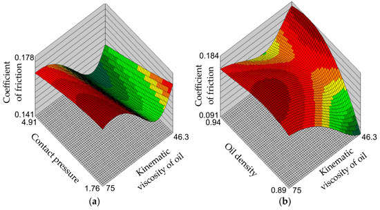 Materials | Free Full-Text | The Comparison of the Multi-Layer Artificial Neural Network ...