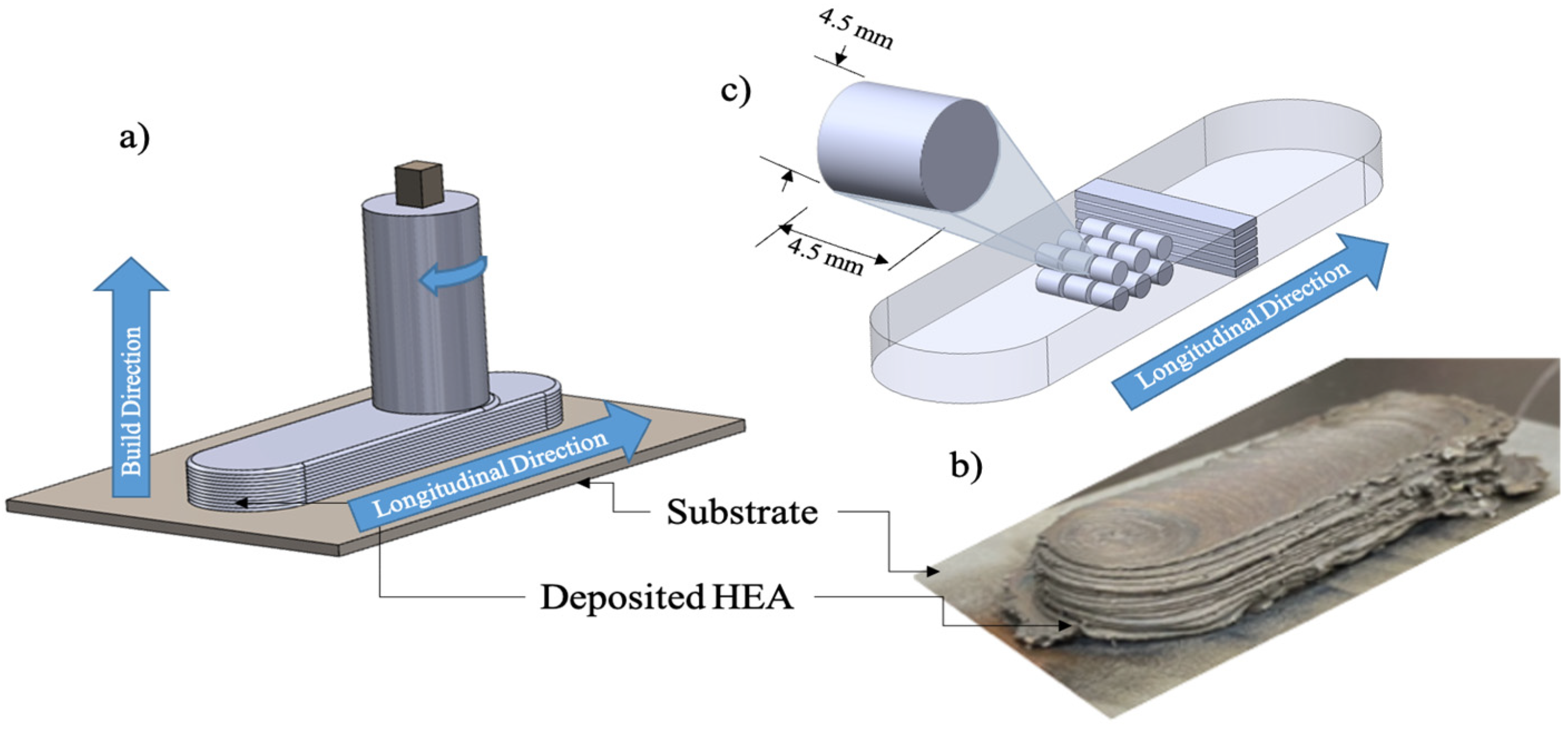 Microstructure and Mechanical Behavior Comparison between Cast and ...