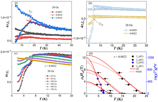 The Superconductivity in Bi-Doped BaFe2As2 Single Crystals
