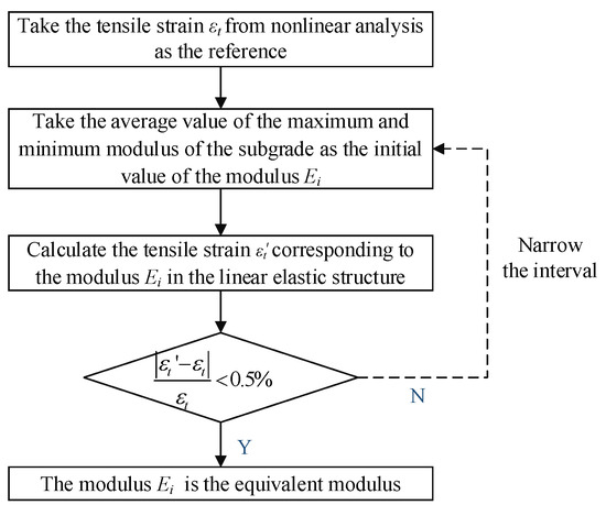 Materials | Free Full-Text | Calculation of and Key Influencing Factors ...